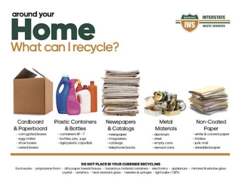 NYC Customer Resources | Interstate Waste Services