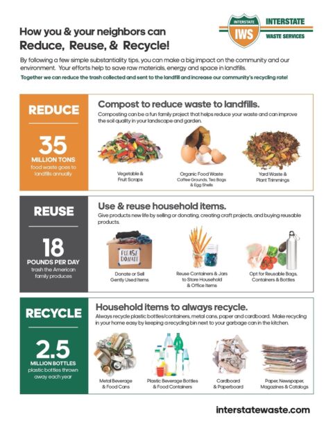 Signage | Interstate Waste Services