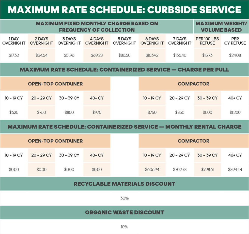 Rates | Interstate Waste Services